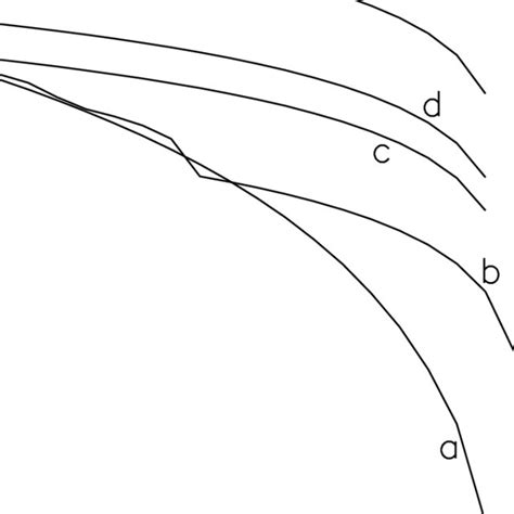 The Variation Of Electron Number Density Expressed In Terms Of Normal