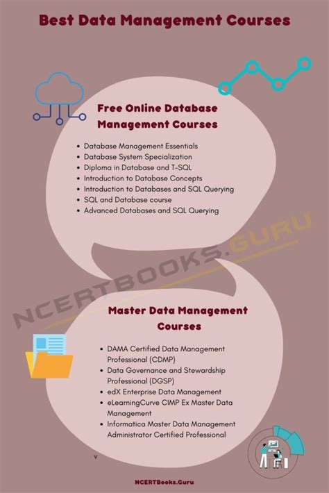Data Management Courses In India Eligibility Fee Colleges Syllabus Jobs Data Management Courses In India Eligibility Fee Colleges Syllabus Jobs