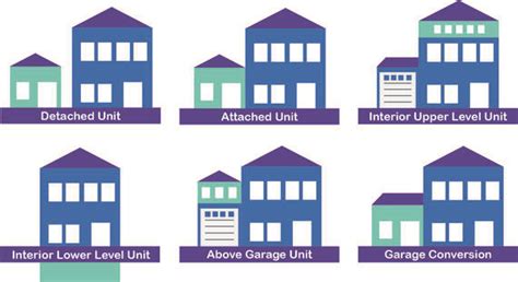 Accessory Dwelling Units