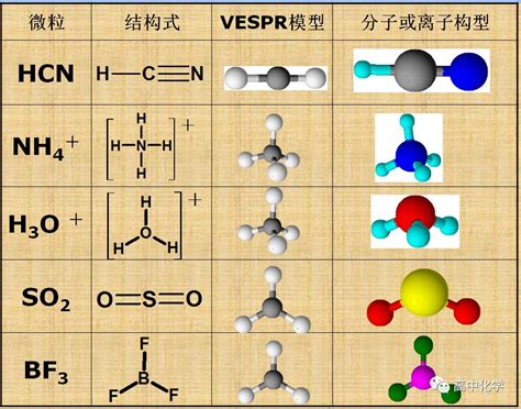 二氧化碳空间构型 甲烷的空间构型 大山谷图库