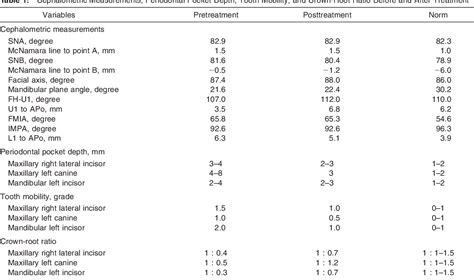Figure 2 From Isolated Vertical Infrabony Defects Treated By Orthodontic Tooth Extrusion