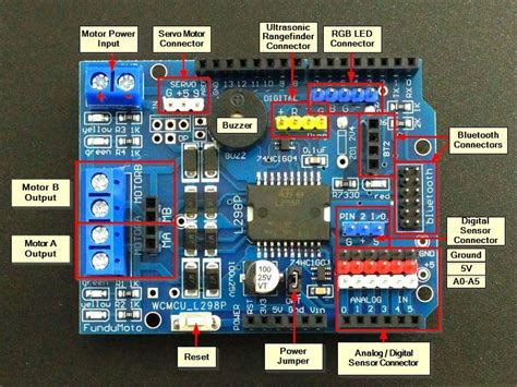 L298p Motor Driver Shield Protosupplies