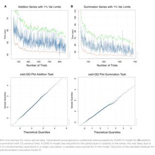 Figure Analysis In The Time Domain For The Initial Period Data Download Scientific Diagram