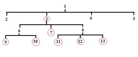 Php Mysql Find All The Leaf Nodes Of A Subtree Stack Overflow
