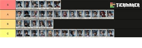 Identity V Survivors W The Puppeteer Idv Tier List Community Rankings Tiermaker
