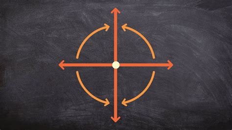 Determining Clockwise Vs Counter Clockwise Rotations Circular