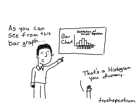What Is The Difference Between A Histogram And A Bar Graph EvalCentral Blog