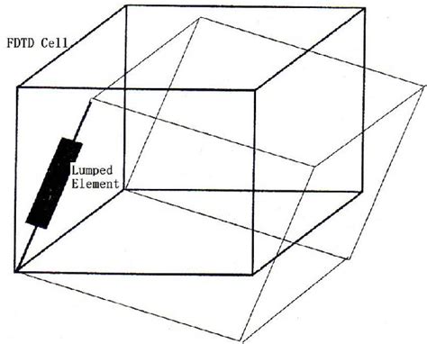 modified le fdtd cell on normal fdtd cell grid [4] download