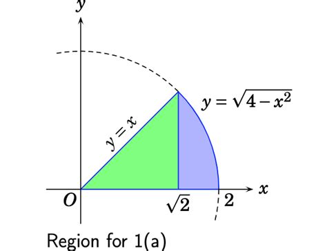 Solved Write The Sum Of The Double Integrals As A Simple Chegg Com