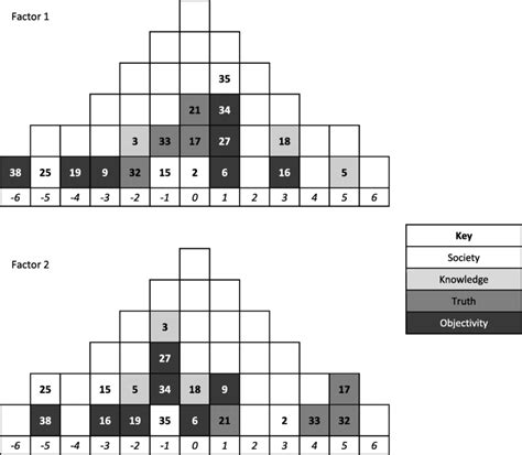 Idealized Factor Arrays For Factors 1 And 2 Numbers Refer To Download Scientific Diagram