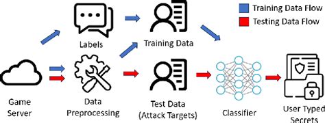 Figure 11 From Remote Keylogging Attacks In Multi User Vr Applications Semantic Scholar