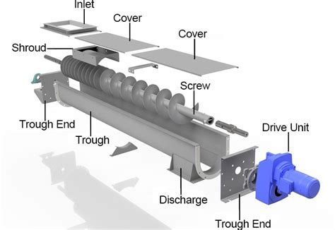 Screw Conveyor Conveyor Equipment Products Mirant