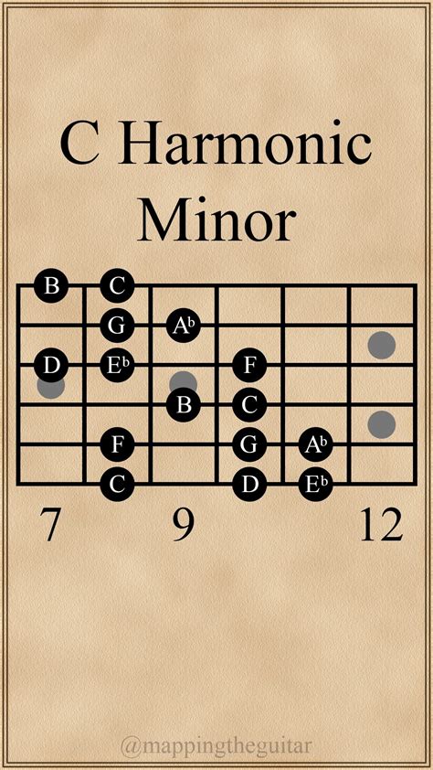 C Harmonic Minor Scale