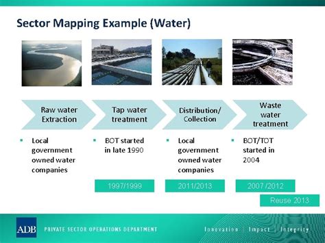 Financing Ppp Projects Hisaka Kimura Principal Investment Specialist