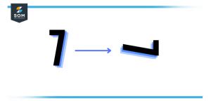 Clockwise Definition Meaning