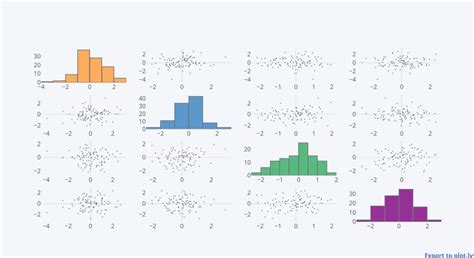 Plotly And Cufflinks Advanced Python Data Visualization Libraries