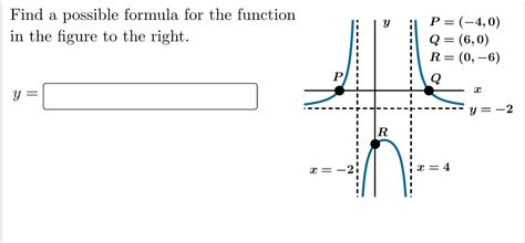 Solved Find A Possible Formula For The Function In The