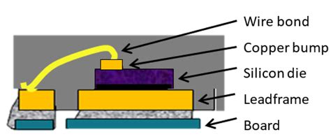 How To Reduce Emi In Switching Converters When Spread Spectrum Is Not An Option Industry Articles