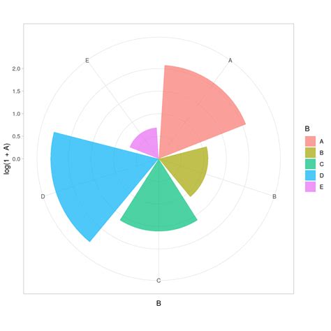 Geom Pie Ggfan Ggplot Examples Karobben