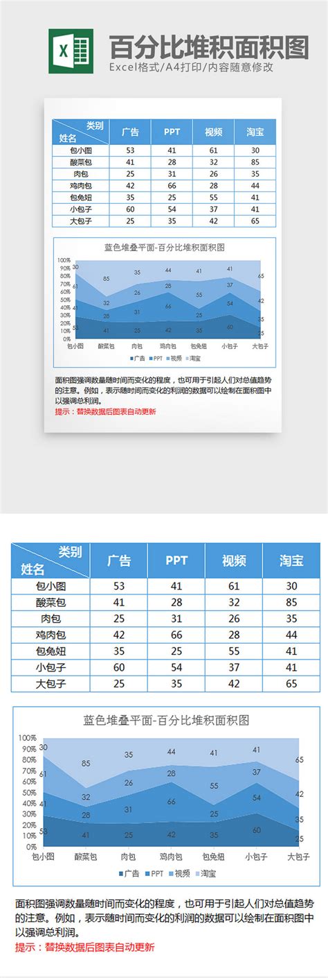 Blue Gradient Percentage Stacked Area Chart Excel Template Excel Xlsx Template Free Download