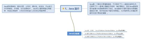30 张java 的思维导图，全面梳理构建 java 的知识体系分享 java知识体系思维导图 csdn博客
