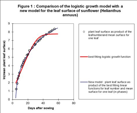 More Statistical Evidence Shows Polynomials Of The Second Order To