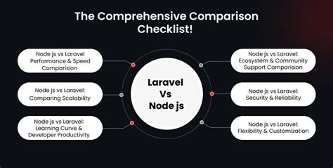 Laravel Vs Node Js Which Is Better For Web App Development