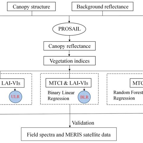 Flowchart Of The Vi Combination Approach For Ccc Retrieval Download