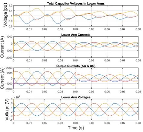 Figure 3 From Capacitance Minimization In Modular Multilevel Converters