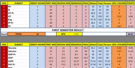 Create Cgpa Calculator In Ms Excel By Umairskills Fiverr