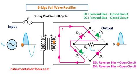 Full Wave Bridge Rectifier Schematic Diagram