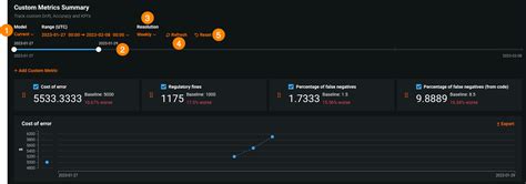 Custom Metrics Tab DataRobot Docs