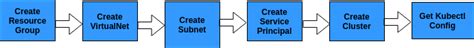 create aks cluster using azure cli anoop s weblog