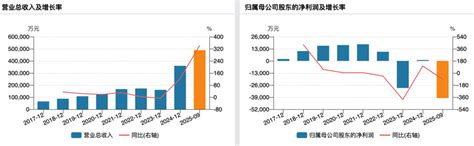 亚信安全亏逾38亿背后：大比例裁员，技术大牛接连离职｜看财报