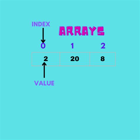 Arrays In Java Powerhouse Of Data Storage And Manipulation