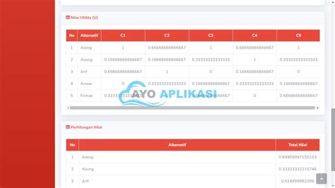 Source Code Aplikasi Sistem Pendukung Keputusan SPK Perbandingan