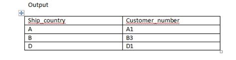 Conditional Statements Teradata Sql Where Clause And Conditions
