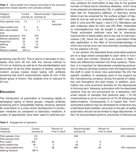 Process Flow Analysis Download Scientific Diagram