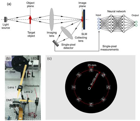 Photonics Free Full Text Single Pixel Moving Object Classification