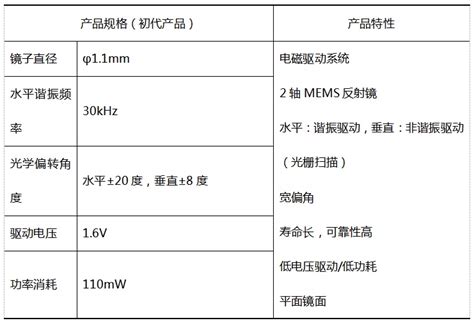 英唐mems振镜系统在激光雷达及投影显示的应用 深圳市英唐智能控制股份有限公司