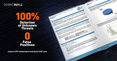 Rajesh Sivakumar On Linkedin Sonicwall Capture Atp Can Detect Block And Protect Your Network From…