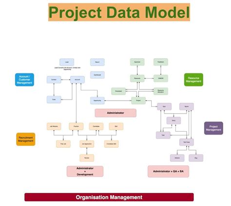Temoso Nare On Linkedin Salesforce Learningjourney Salesforcedevelopment Careergrowth…