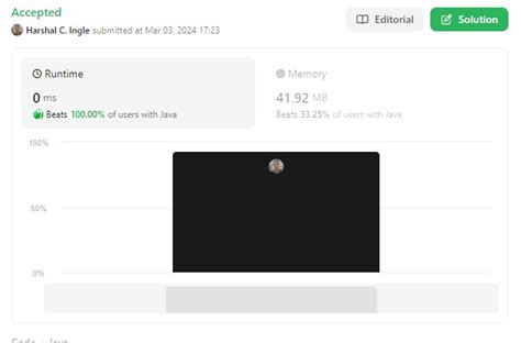 Harshal C Ingle On Linkedin Day4 Leetcodechallenge Java Datastructures Algorithms