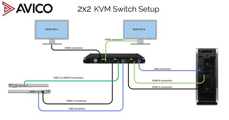 Dual Monitor Kvm A Comprehensive Connection Guide Avicotech Dual Monitor Kvm A Comprehensive Connection Guide Avicotech