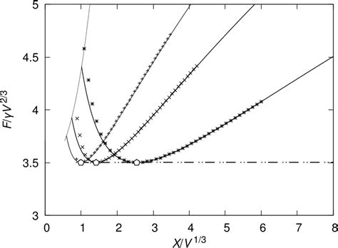 Energy Landscape For Varying The Wedge Angle Surface Evolver
