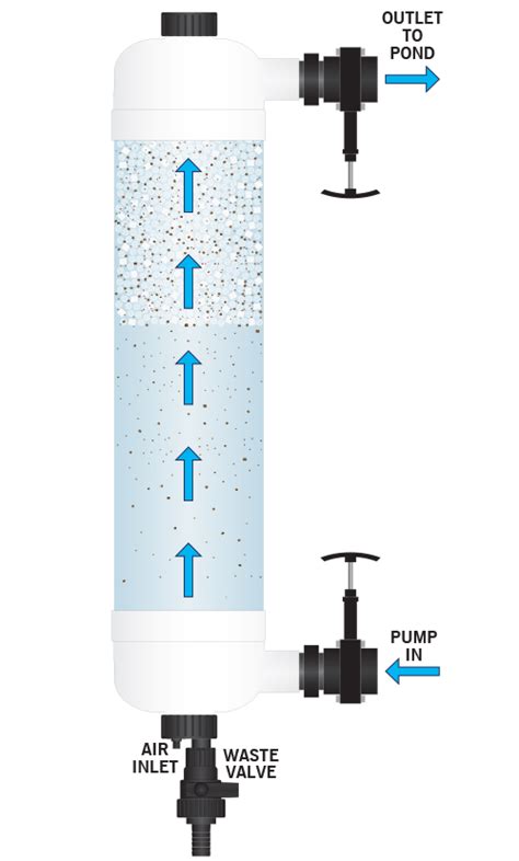 Tempest Filter Evolution Aqua