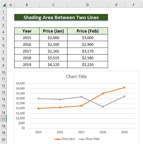 How To Shade Area Between Two Lines In A Chart In Excel