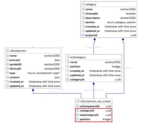 Postgresql How Can I Verify A Constraint After Several Update Queries