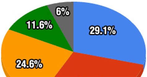 2012 Sex Survey Sex By The Numbers Georgia Straight Vancouvers