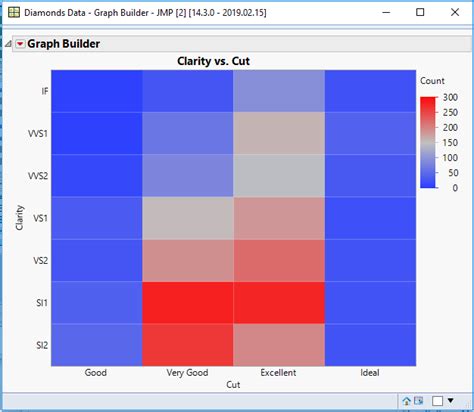 Respect Value Ordering In Heatmap Jmp User Community